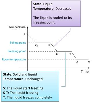 Cooling Curve User S Blog