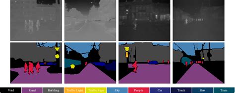 Figure 5 From Nighttime Thermal Infrared Image Colorization With