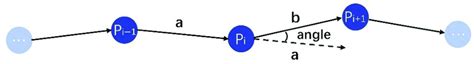 Schematic Diagram Of Angle Calculation For Trajectory Point í µí± í Download Scientific Diagram