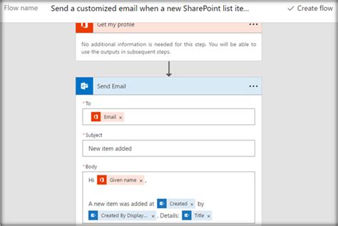 Send Notification Mail On A Sharepoint List Item Added Event Using