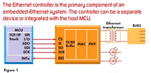 Implement Reliable Embedded Ethernet Connectivity Embedded Com