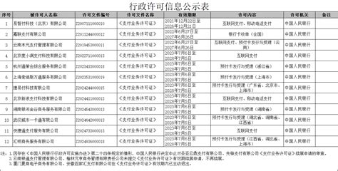 新一批支付牌照续展：嘉联、首信易通过，广东信汇“失联”财富号东方财富网