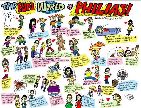 Sexual Disorders Notes Nursium Com