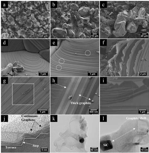 Sem Images From Sic Produced At A 1800 °c B 2000 °c C 2200 °c Download Scientific