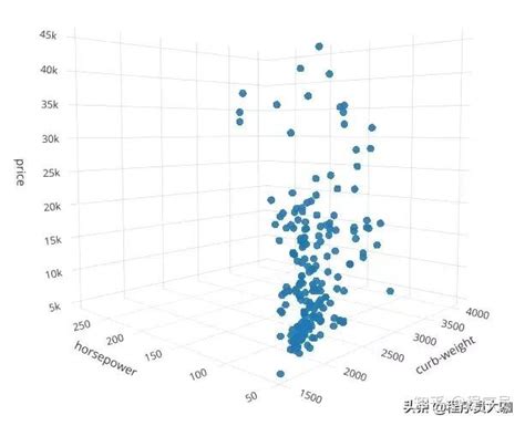 Python三维图的坐标用python 画个六维图，涨姿势了 Csdn博客