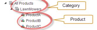 Custom MVC Routing In Umbraco Shazwazza