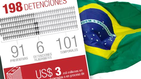 Caso Petrobras Los Números A Tres Años Del Hecho De Corrupción Más