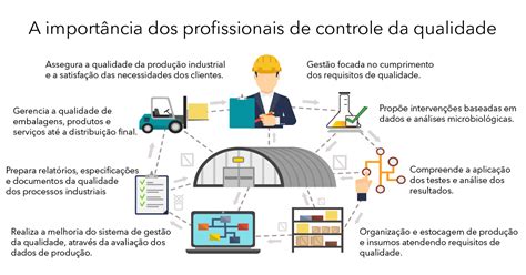 O Que Faz Um Inspetor De Qualidade BRAINCP