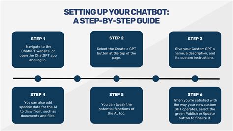 How To Create Effective Custom Chatgpt Chatbots