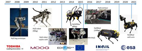 0109 0115文献阅读总结 赵小亮 博客园