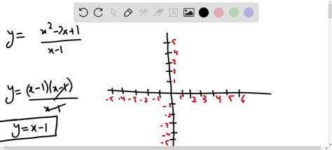 Use Your Gdc To Sketch A Graph Of The Function And State The Domain