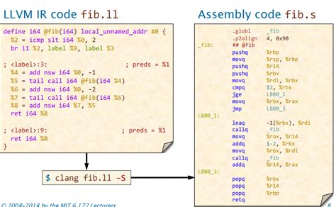 【mit 6172笔记】lecture 5 Llvm 入门——从c到汇编指令 知乎