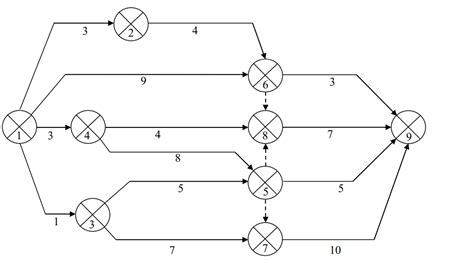 Solved The Network For A Project Is Shown Below Activity Chegg