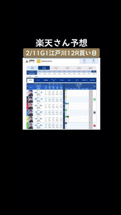 江戸川競艇211 12r G1g・r賞関東地区選手権前日買い目予想 Shorts 競艇予想 G1 前日予想 楽天さん予想 江戸川