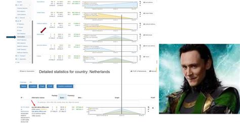 Rick Kingsley On Linkedin Packets Dont Lie And Maybe I Cant Handle The Truth Was Taking A Look…