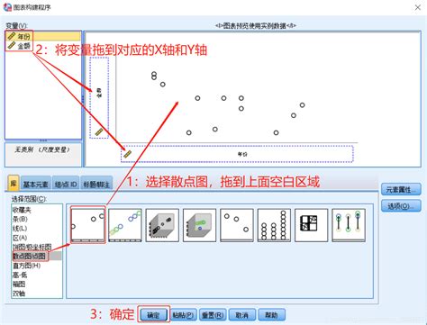 非线性回归 案例按步骤详解 （spss建模）spss多元非线性回归分析案例 Csdn博客