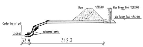 Schematic Diagram Of The Bulge Site Download Scientific Diagram