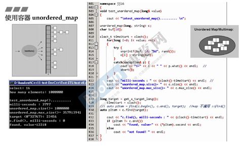 C中的容器、结构、分类c容器 Csdn博客