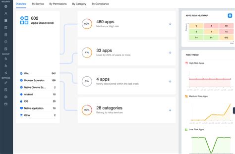 Browser Extension Risk Assessment Plugin Spinai