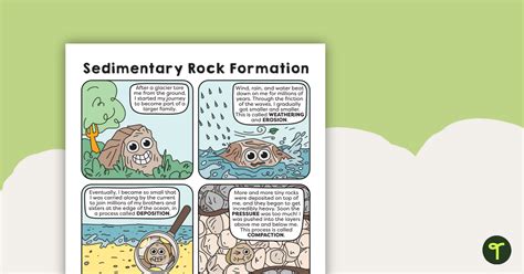 Sedimentary Rocks Formation