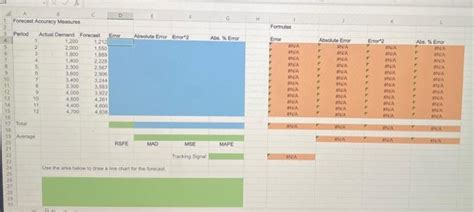 2 what is the mad mse mape rsfe and tracking