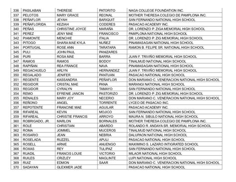 Cbsua Pasacao Pio Added A New Photo Cbsua Pasacao Pio