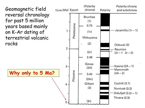 Ppt Reversals Of The Geomagnetic Field Powerpoint Presentation Free