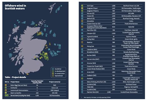 Offshore Wind Scotlands Bold Ambitions On Tenterhooks