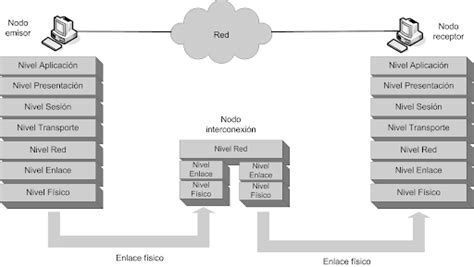 Linux And Networking The Demeter Project