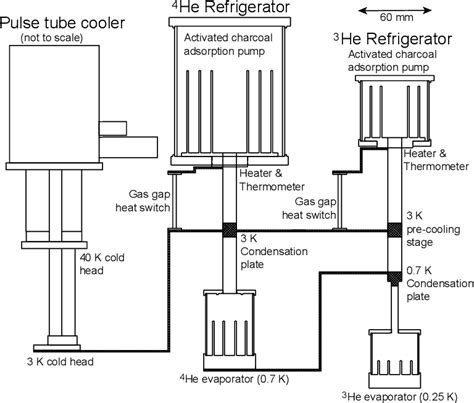 Figure 11 From The Multiplexed Squid Tes Array At Ninety Gigahertz Mustang Semantic Scholar