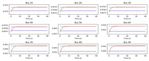Power System Voltage Regulation Via Online Feedback Optimization Of