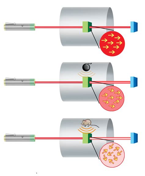 New Nist Mini Sensor May Have Biomedical And Security Applications Nist