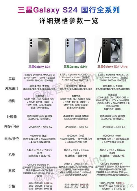 三星S24系列国行发布全系列汇总点评 知乎