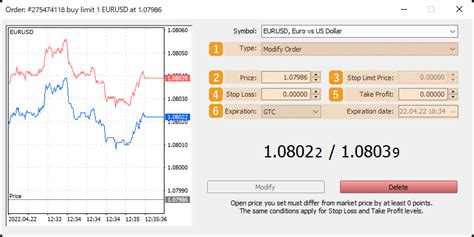 Change Or Cancel Pending Order Metatrader User Guide Myforex