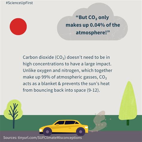 Common Climate Misconceptions Scienceupfirst