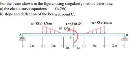 solved for the beam shown in the figure using singularity