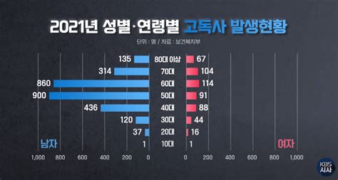 당신은 외로움에서 안전하십니까 주요 선진국들의 고독사 방지 캠페인 Noon