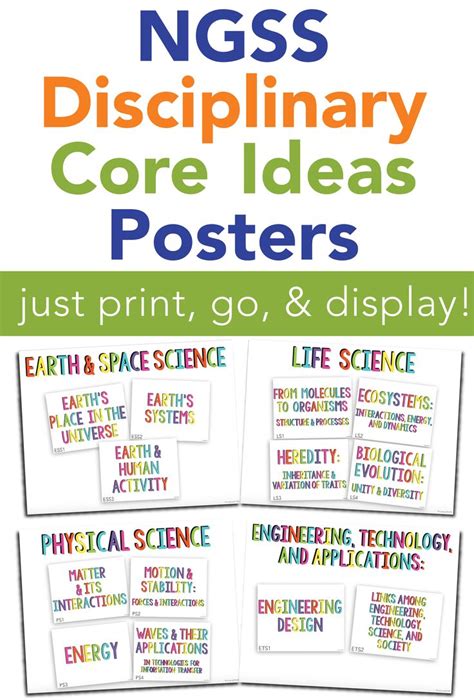 Disciplinary Core Ideas Posters Ngss Print And Go Resource Science