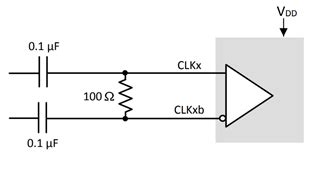 LMX RF Output Termination LVDS Clock Timing Forum Clock Timing TI E E Support