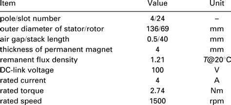 Specification Of Analysed Models Download Table