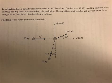 solved two objects undergo a perfectly inelastic collision