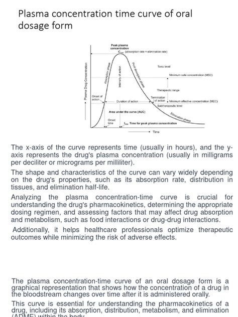 Drugs Plasma Concentration Time Curve Pdf Pharmacokinetics Dose