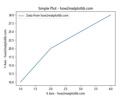Matplotlib Basic Units Matplotlib Color
