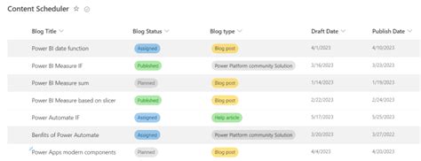 Power Apps Set ThisItem Value With Real Examples Enjoy SharePoint