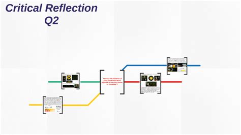 Critical Reflection Q2 By Emaan Adnan On Prezi