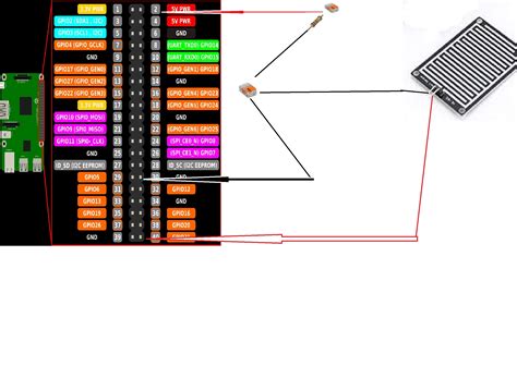 Les Gpio Du Raspberry Pi Via Jeedom Le Camping Car Connecté