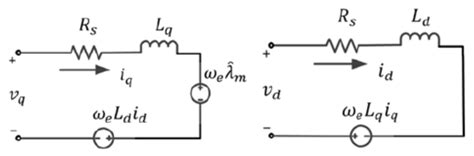 pmsm d q axis equivalent circuits iv cascaded multilevel inverter