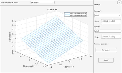 a tutorial on identification of nonlinear arx and hammerstein wiener