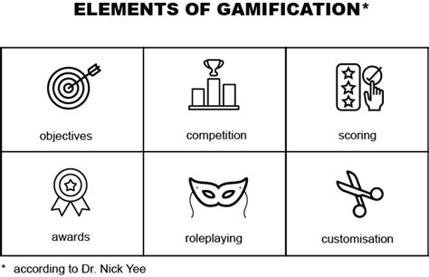 How Does Gamification Supports Learning Environments Institute Of Design And Communication