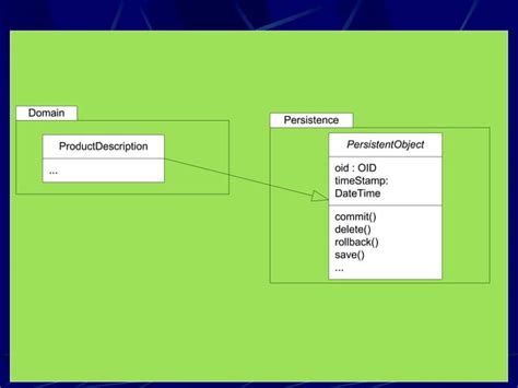 Designing A Persistence Framework With Patterns Ppt